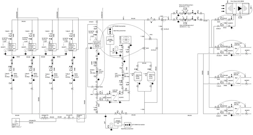 P&ID Diagrams - Advenserae